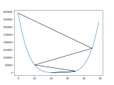 Deep Learning Numeric Gradient Descent In Python Stack Overflow