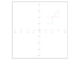 2d Plot Complex Numbers In Matlab Stack Overflow