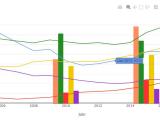 R Second Yaxis Plotly Does Not Apply Stack Overflow