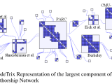 Algorithm Arranging Nodes Edges For Good Looking Graph Layout