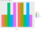 Ggplot2 Barplot Multiple Variables R Stack Overflow