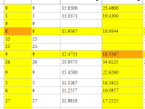 Jquery Why Does My Hover Highlights Over Row And Column In Table Get