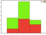 Data Visualization How To Display A Stacked Barchart In Gnuplot