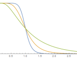 Plotting Plot A Function For Different Values Of Parameters
