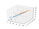 Python Matplotlib 3d Scatter Plot Animation Is Not Moving Stack