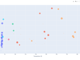 Python Assigning Custom Colors To Plotly Legend Stack Overflow