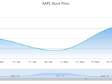 Javascript Area Spline Chart Using Highchart Stack Overflow