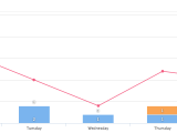 Best Of The Best Tips About Highcharts Bar Chart Multiple Series Excel
