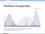 Matplotlib Creating Animated Gif Files Out Of D3 Js Animations