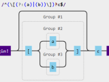Regex Non Capturing Group Grossinsights