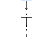 C How To Draw A Control Flow Graph From This Code Stack Overflow