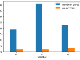 Matplotlib Issue In Plotting Multiple Bars In One Graph In Python