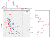 Matplotlib Basemap With Joint Histograms Plot Stack Overflow