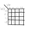 Digital Logic Implementing A Boolean Function Using A Decoder