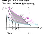 Thermodynamics Carnot Cycle Question Physics Stack Exchange