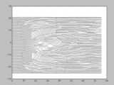 Python Axis Error In Matplotlib Pyplot Streamplot Stack Overflow