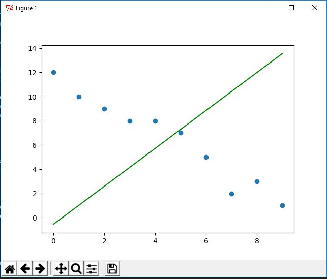 Python Linear Regression Plotting A Regression Line Stack Overflow - Gradient Design Collection - High Resolution Quality