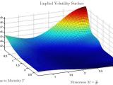 Matplotlib 3d Plot Of Implied Volatility In Python Stack Overflow