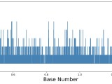 Python Plotting Issue With Matplotlib Graph Starts From 1 Stack