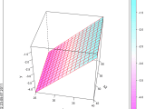 R Plot Regression Surface Stack Overflow