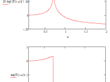 Control Theory Bode Plot Of Transfer Function Electrical