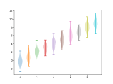 Plot Numpy Matrix As Violinplot In Python Stack Overflow