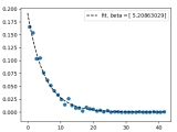 Pandas Generate Random Numbers From Exponential Distribution And