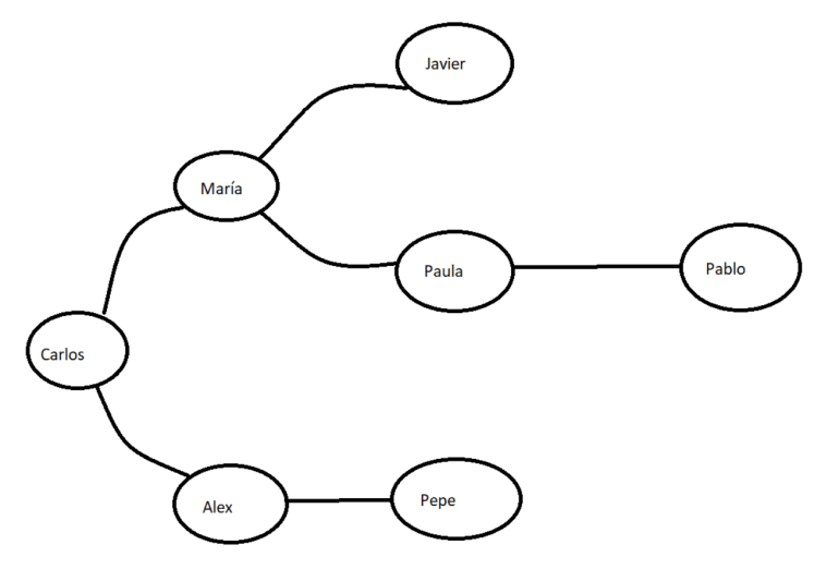 How Can I Plot A Collapsible Tree With Various Levels In R how-can-i-plot-a-collapsible-tree-with-various-levels-in-r