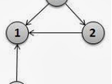 Java How To Create A Graph Image From Adjacency List Stack Overflow