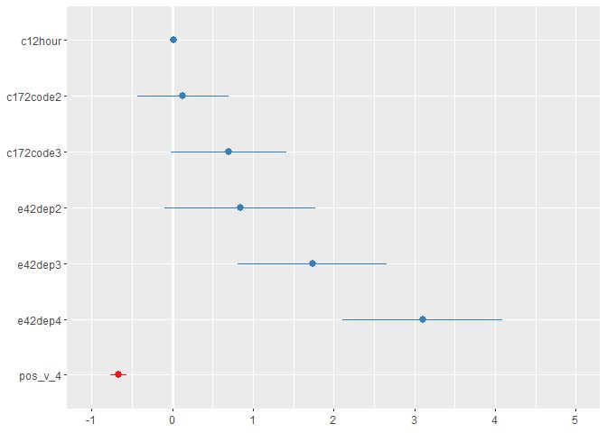 R Sjplot Reorder Estimates Using Plot Models Function Stack Overflow - Download Professional Sunset Image | Full HD