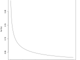 Plot R Using Curve Function Stack Overflow