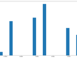 Matplotlib What Is The Right Way To Plot A Histogram In Python Using