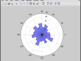 Graphics Matlab Rose Plot Increasing Radial Increments Stack Overflow