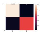 Python Confusion Matrix Using Matplotlib Stack Overflow