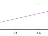 Gnuplot Horizontal Space Before First Line Point And After Last Stack