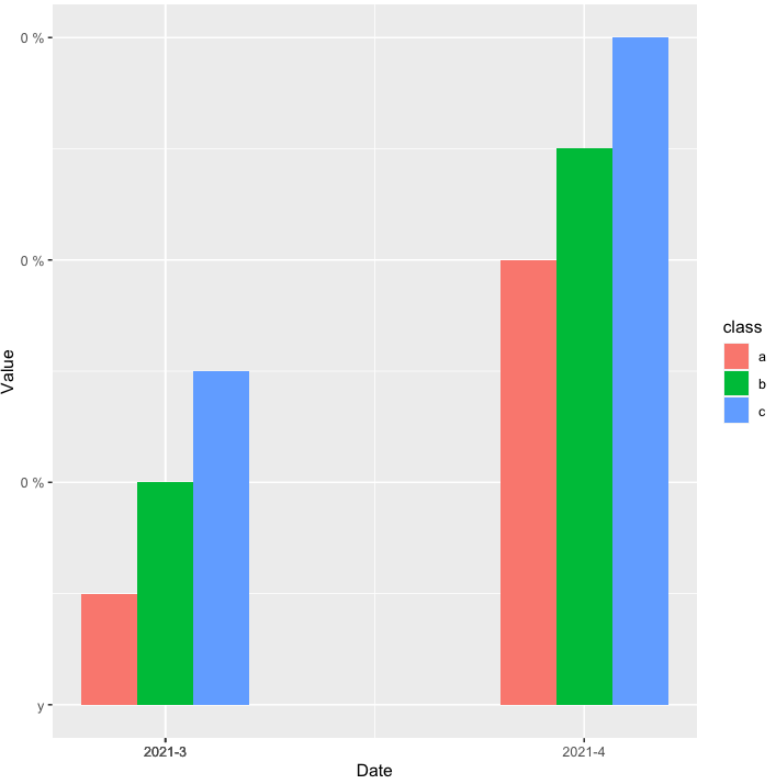 How To Change The Y axis Tick Label To Custom Expression In GGPLOT How To Change The Y axis Tick Label To Custom Expression In GGPLOT