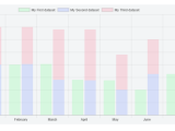 Angularjs How To Achieve Grouping Of Stacked Bars In Angular Charts