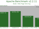Apache Php Memory Usage Much Higher On Production Server Stack Overflow