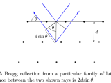 Solid State Physics Bragg Diffraction And Lattice Planes Physics