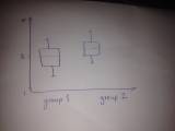 Matplotlib Seaborn Groupby Pandas Series Stack Overflow