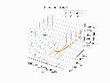 Python Clustering Of 3 Dimensions Set Of Points Stack Overflow