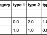 Python Processing Transposing Pandas Dataframe Stack Overflow