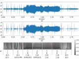 Machine Learning Audio Files And Their Corresponding Spectrograms For