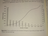 Ggplot2 R Ggplot Cumulative Sum In Histogram Stack Overflow