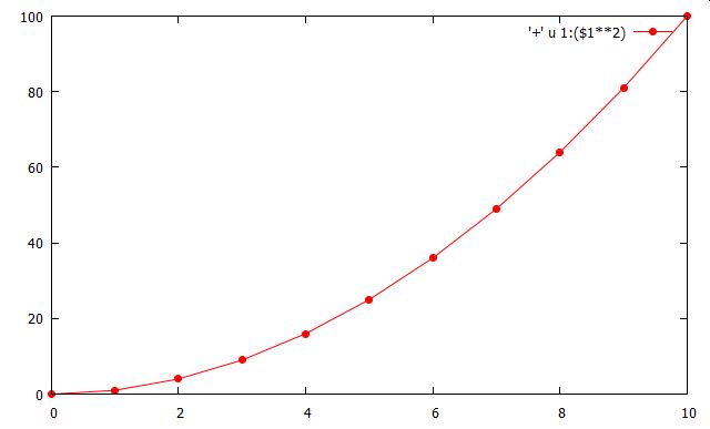 Math Gnuplot Plot Points Only On Natural X Values Stack Overflow - Premium Dark Picture Gallery - High Resolution