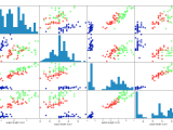 Python Displaying Pair Plot In Pandas Data Frame Stack Overflow