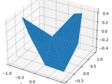 Python How To Export A 3d Plot Using Tikzplotlib And Import It In