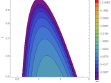 Plotting Contourplot Fails In A Simple Equation Mathematica Stack