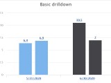 Highcharts R Highcharter Drilldown Chart Issue Stack Overflow