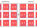 Python Rotate Array Ordering With Numpy Stack Overflow